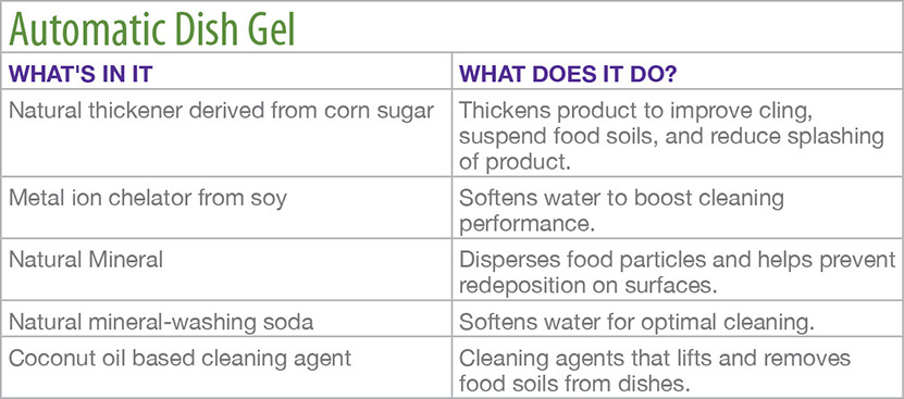 What's in Pure Selects - Pure Selects