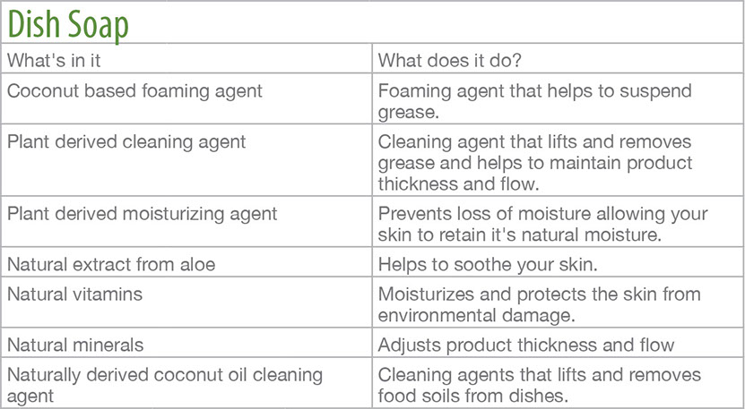 What's in Pure Selects - Pure Selects
