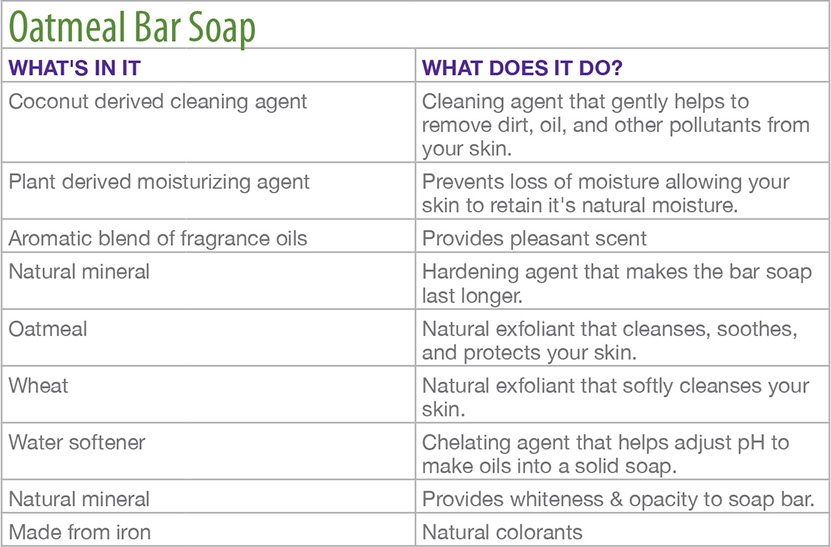 What's in Pure Selects - Pure Selects